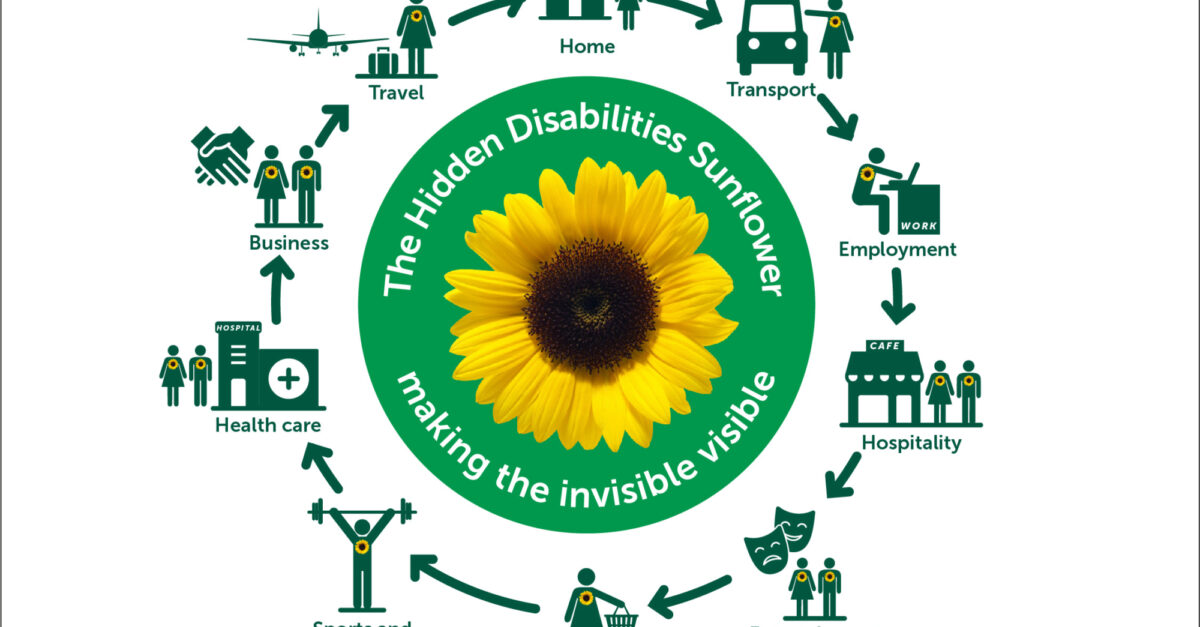Making the Invisible Visible: Supporting People with Hidden ...